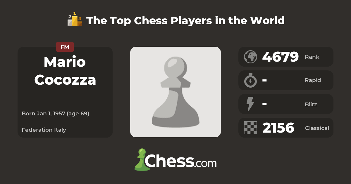 Mario Cocozza | Top Chess Players - Chess.com