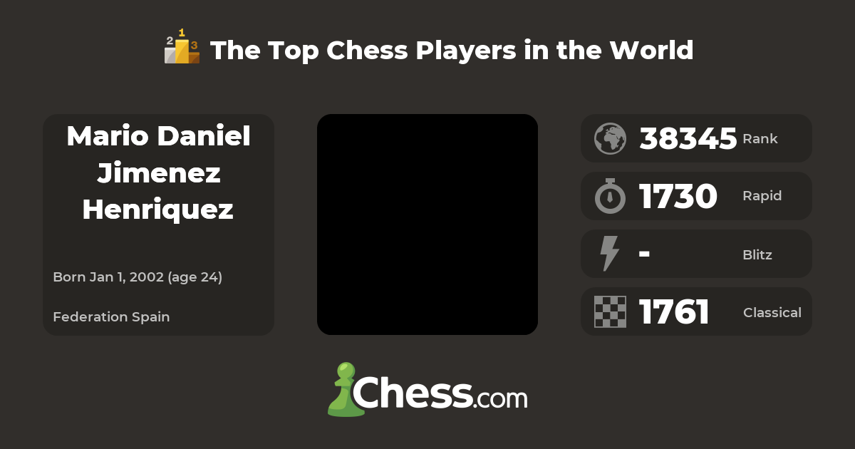 Mario Daniel Jimenez Henriquez | Top Chess Players - Chess.com