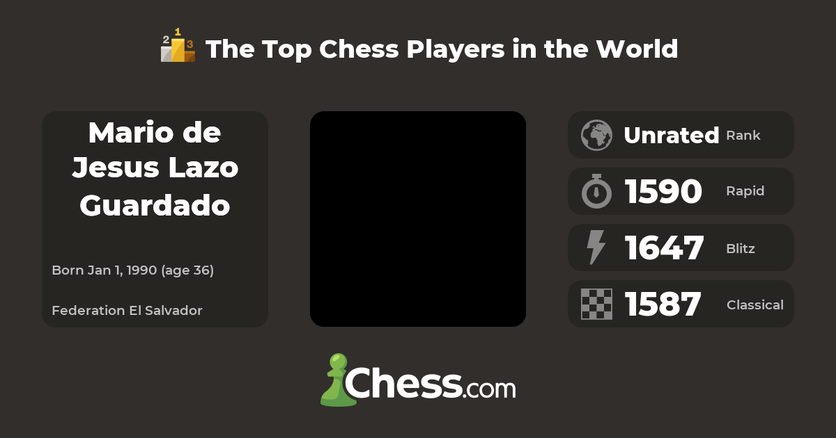 Mario de Jesus Lazo Guardado | Top Chess Players - Chess.com