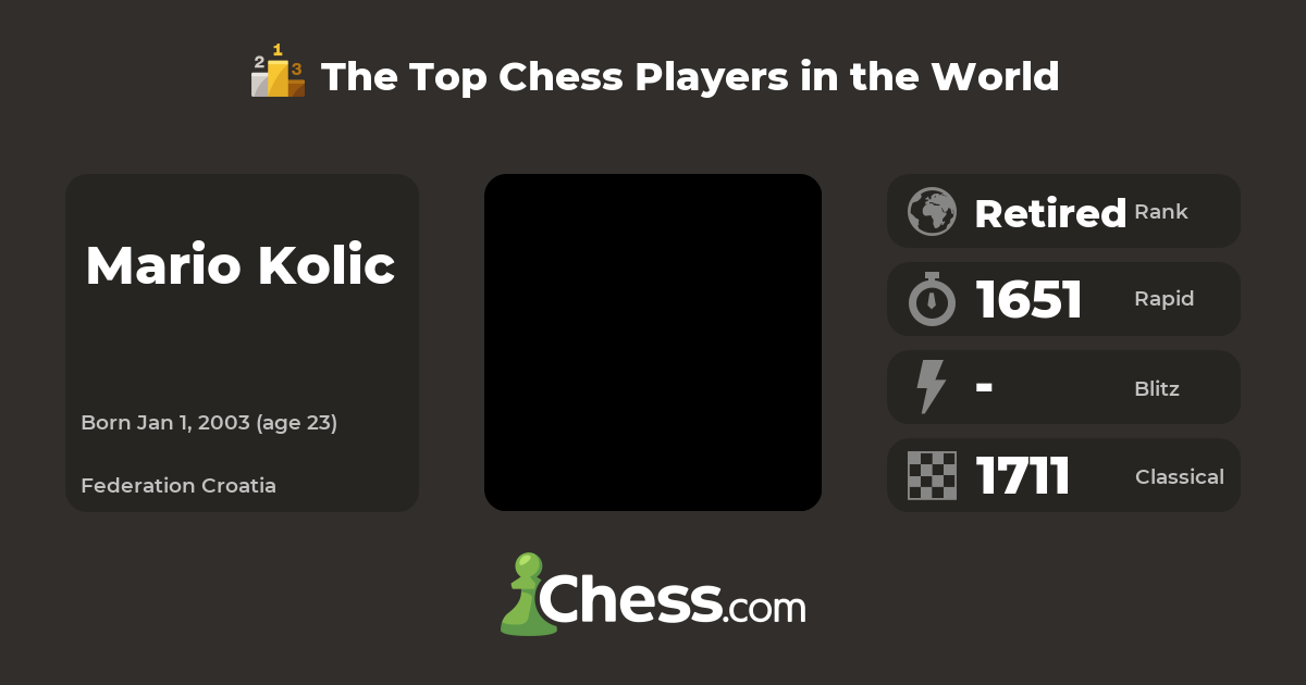 Mario Kolic | Top Chess Players - Chess.com