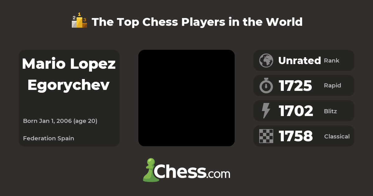 Mario Lopez Egorychev | Top Chess Players - Chess.com