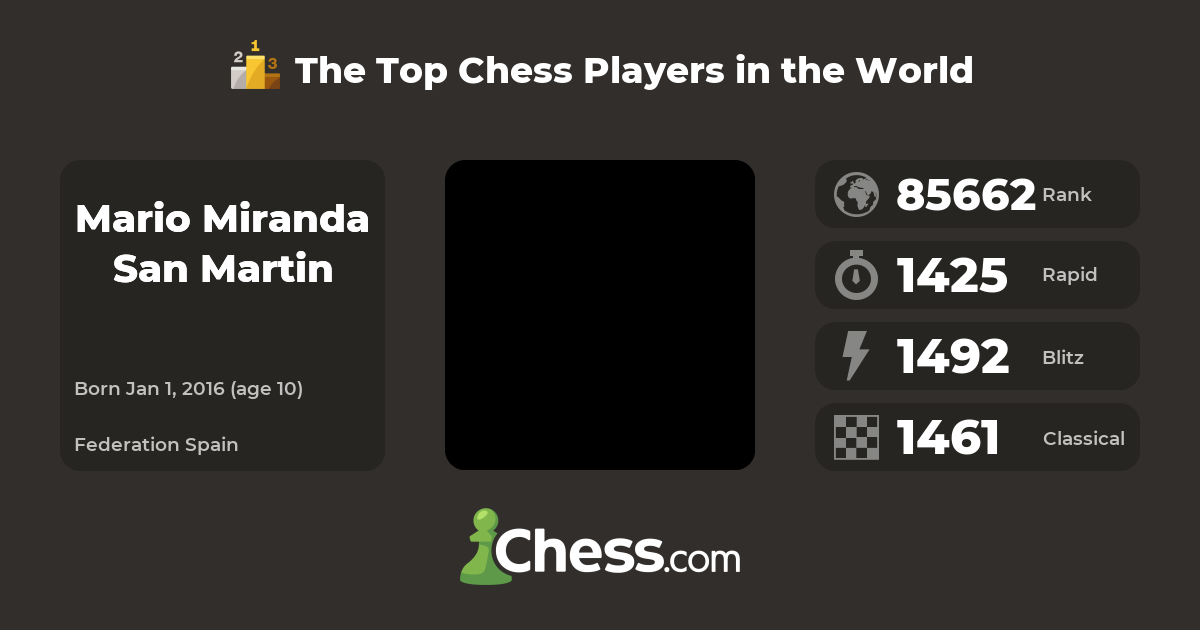 Mario Miranda San Martin | Top Chess Players - Chess.com