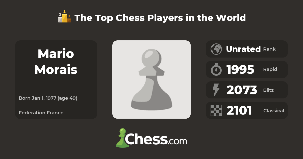 Mario Morais | Top Chess Players - Chess.com