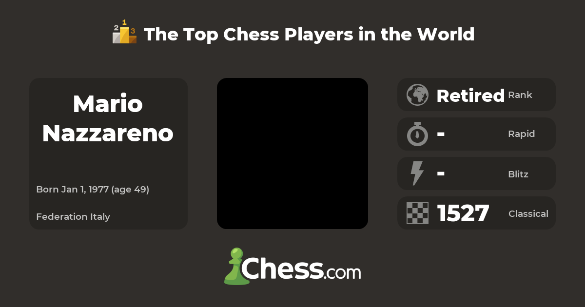Mario Nazzareno | Top Chess Players - Chess.com