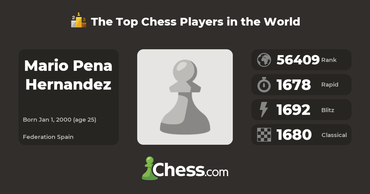 Mario Pena Hernandez | Top Chess Players - Chess.com