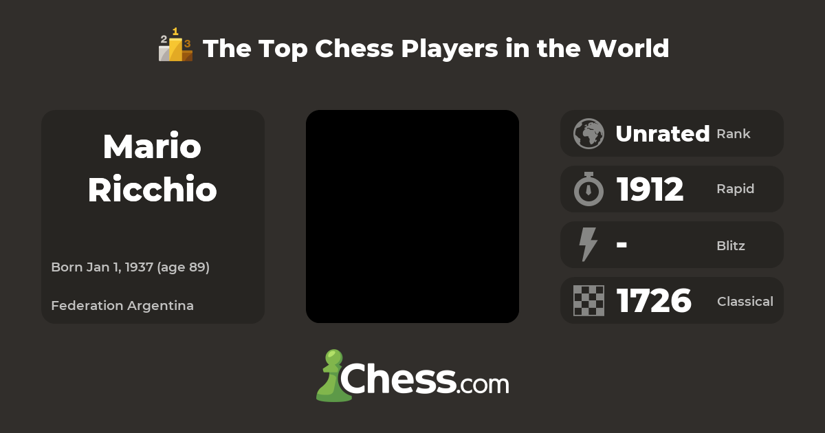 Mario Ricchio | Top Chess Players - Chess.com