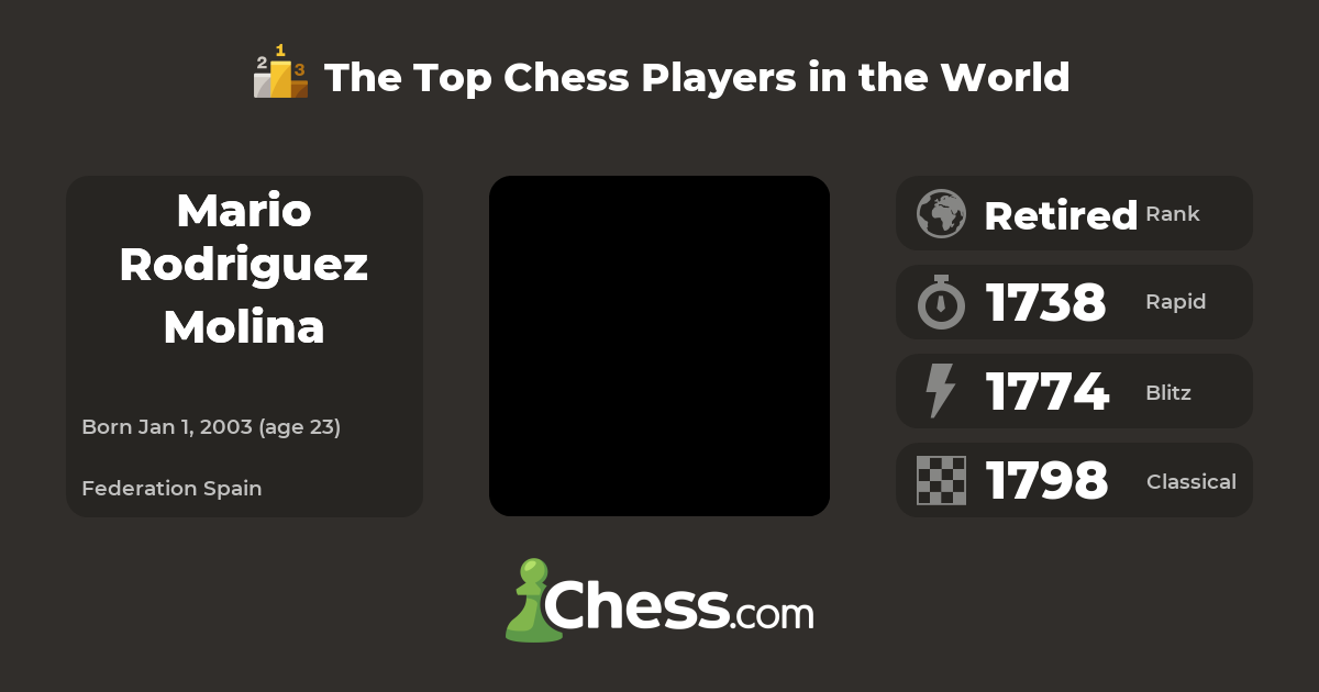 Mario Rodriguez Molina | Top Chess Players - Chess.com
