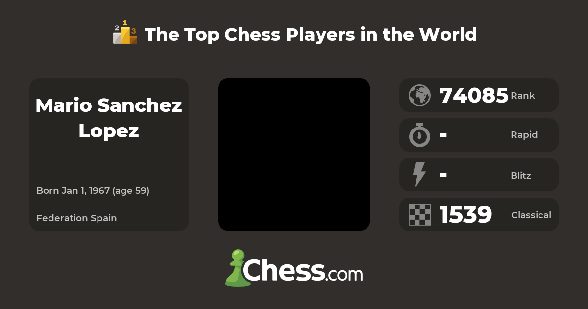 Mario Sanchez Lopez | Top Chess Players - Chess.com