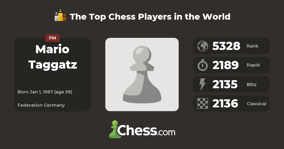 Mario Taggatz | Top Chess Players - Chess.com