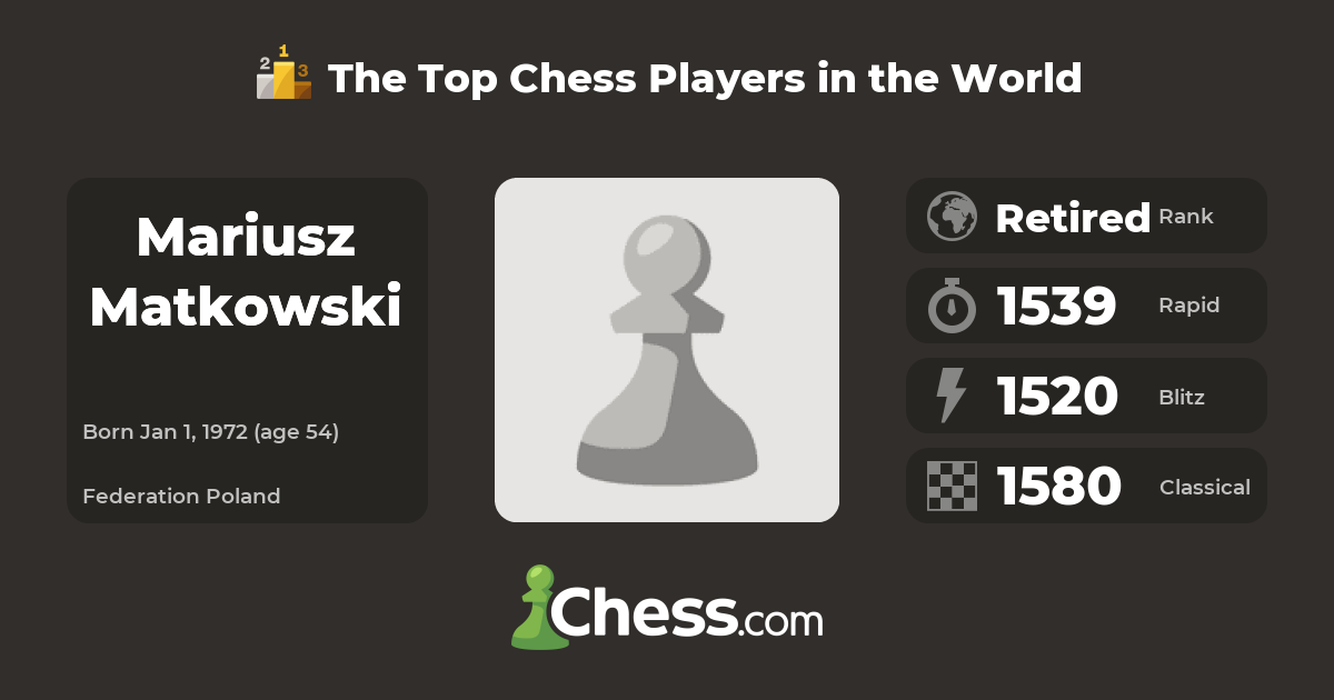 Mariusz Matkowski | Top Chess Players - Chess.com