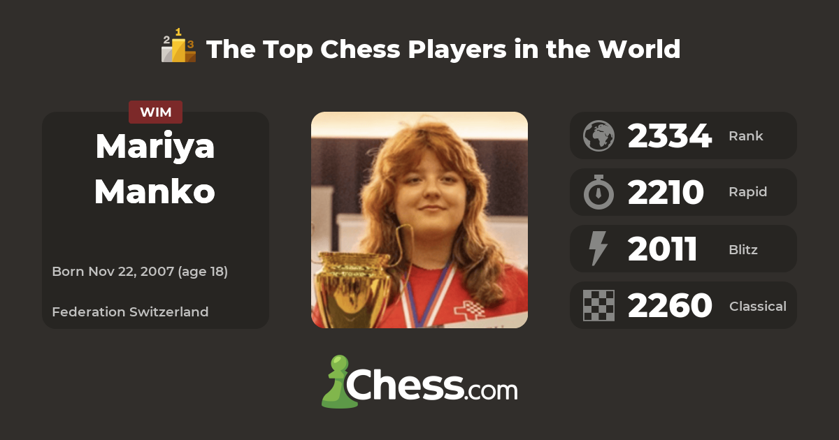 Mariya Manko | Top Chess Players - Chess.com