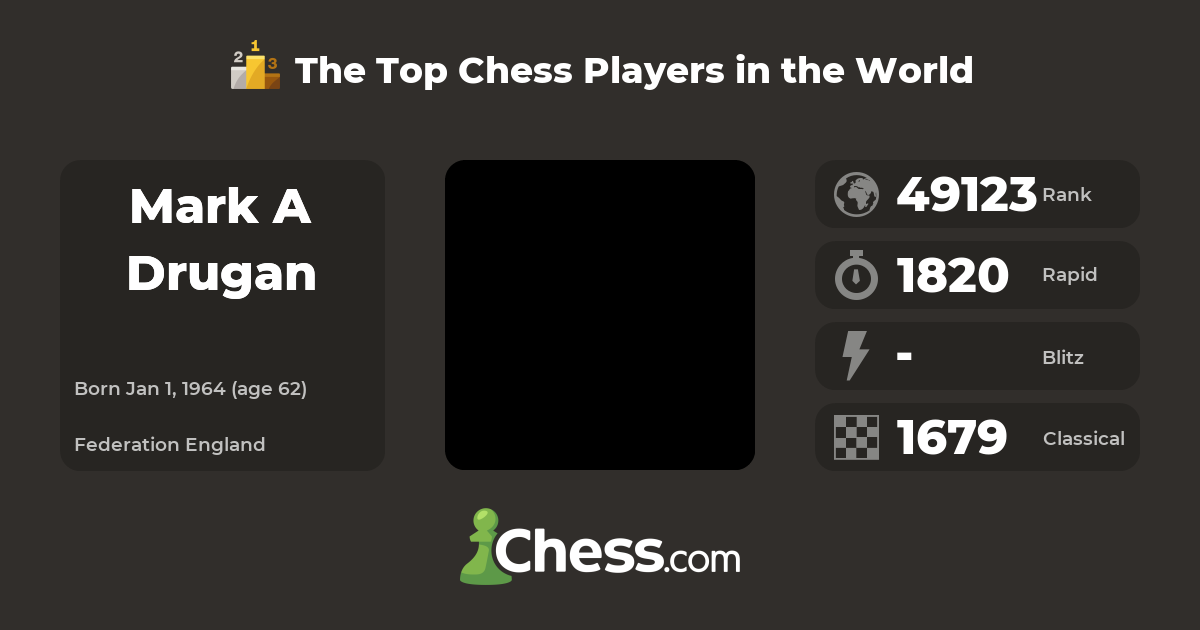 Mark A Drugan | Top Chess Players - Chess.com