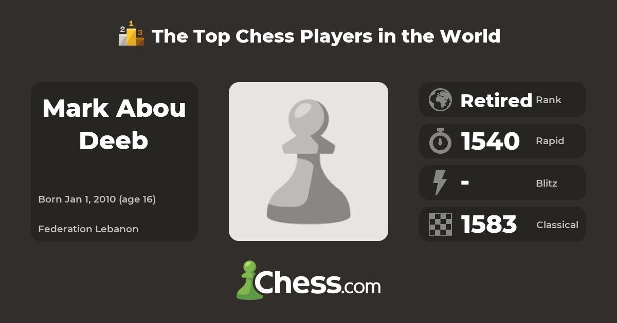 Mark Abou Deeb | Top Chess Players - Chess.com