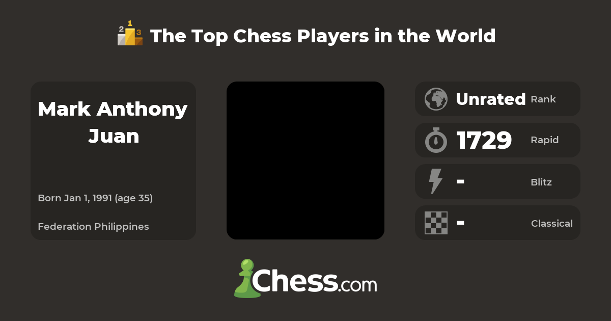 Mark Anthony Juan | Top Chess Players - Chess.com