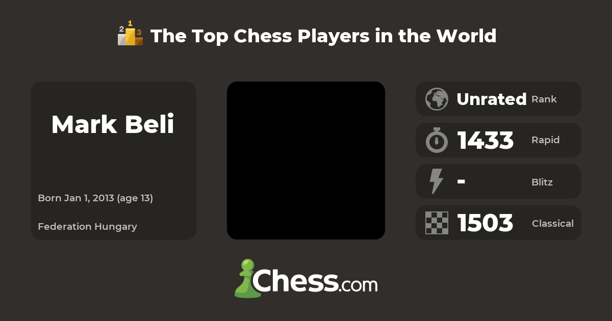 Mark Beli | Top Chess Players - Chess.com