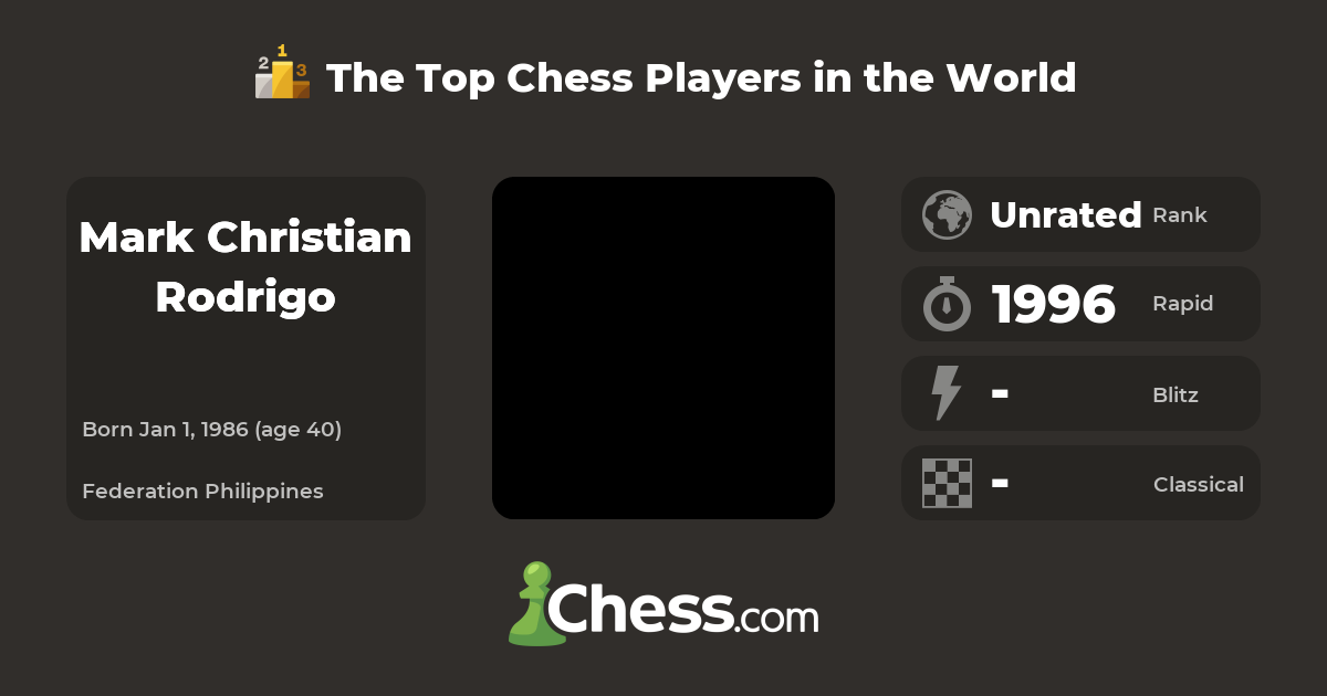 Mark Christian Rodrigo | Top Chess Players - Chess.com
