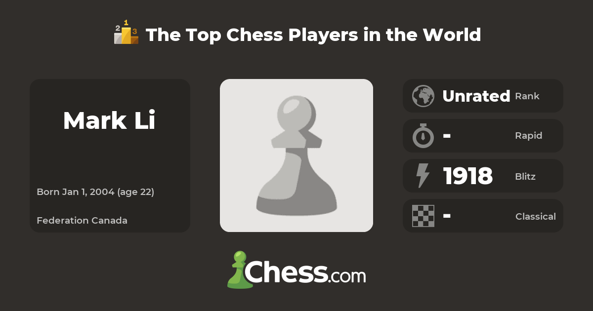 Mark Li | Top Chess Players - Chess.com