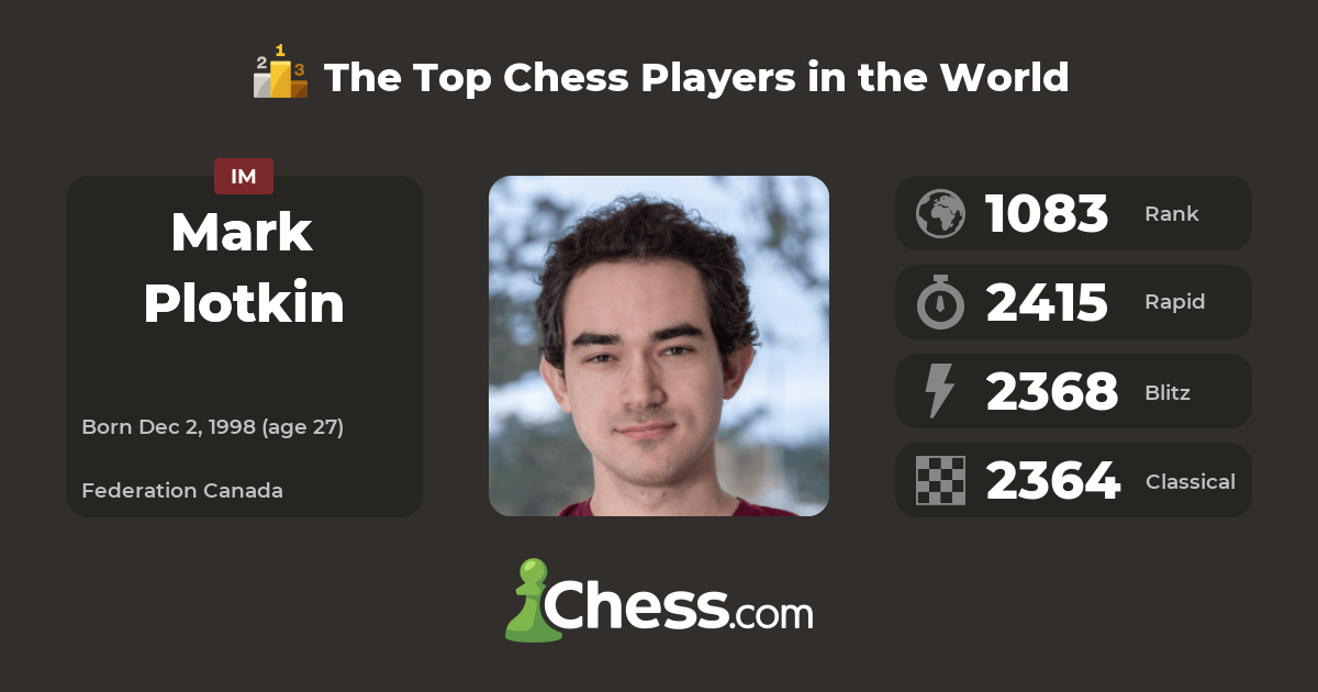 Mark Plotkin | Top Chess Players - Chess.com
