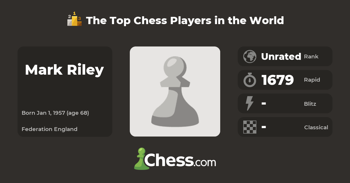 Mark Riley | Top Chess Players - Chess.com
