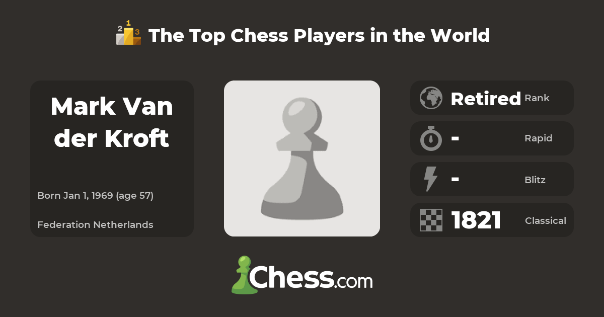 Mark Van der Kroft | Top Chess Players - Chess.com
