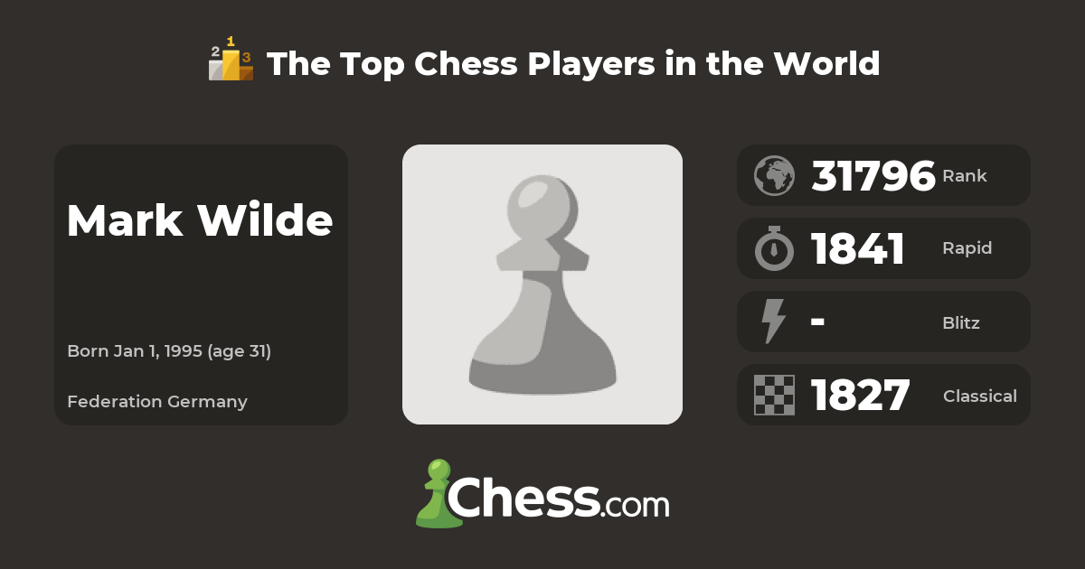 Mark Wilde | Top Chess Players - Chess.com