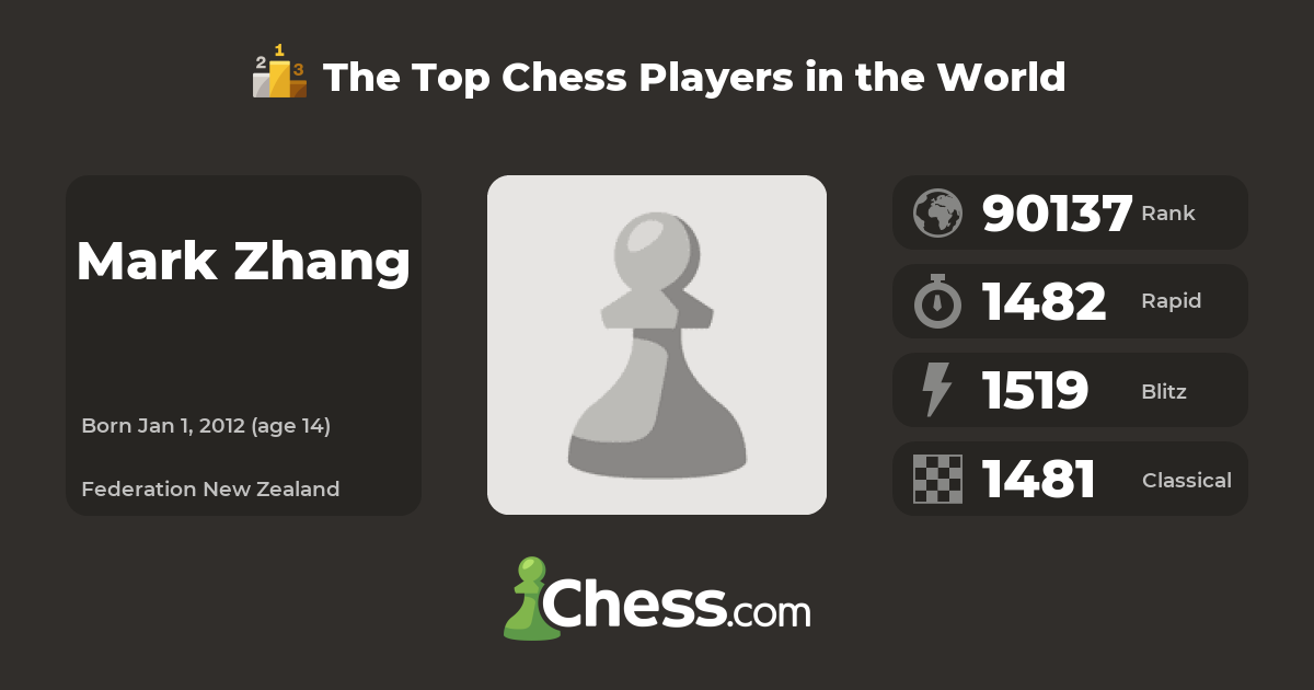 Mark Zhang | Top Chess Players - Chess.com