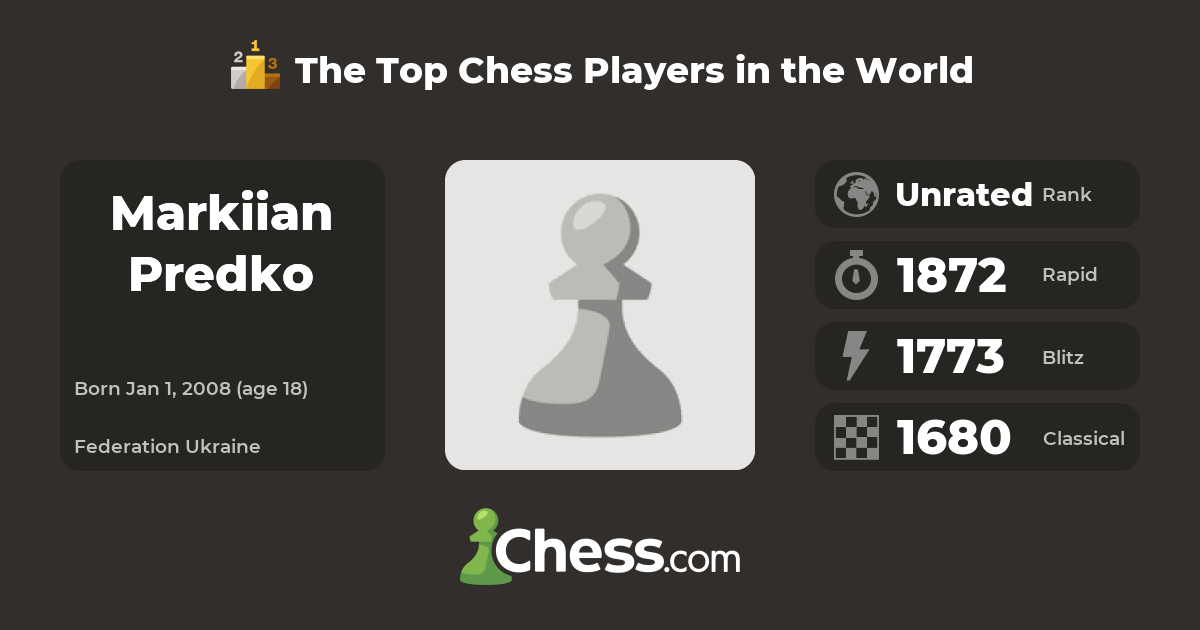 Markiian Predko | Top Chess Players - Chess.com