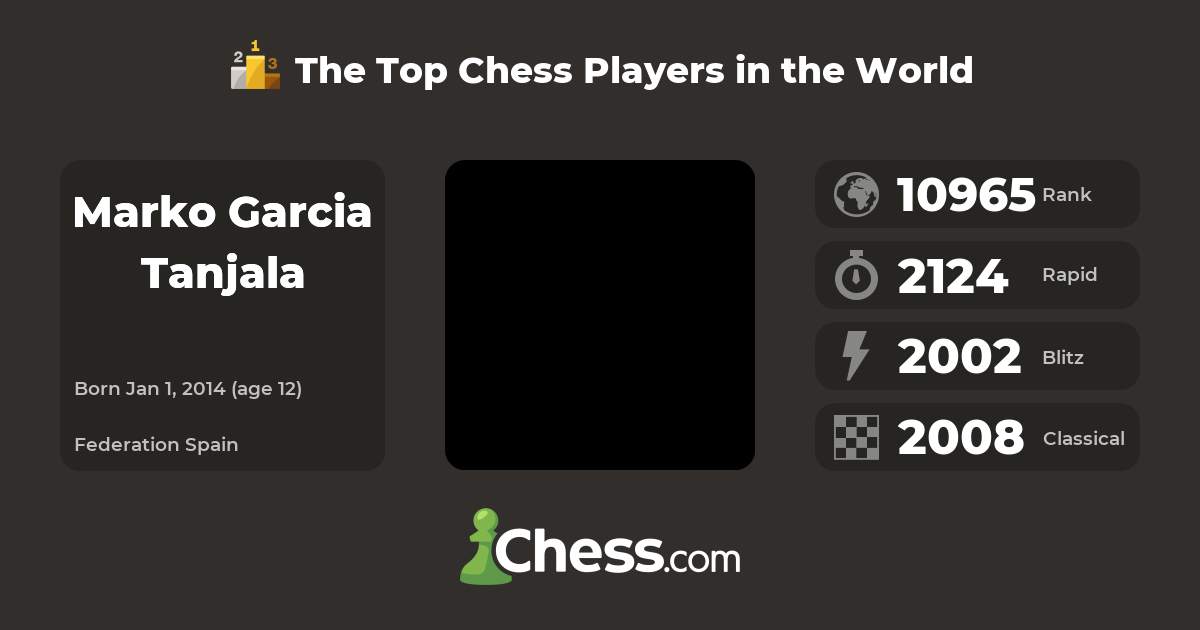 Marko Garcia Tanjala | Top Chess Players - Chess.com