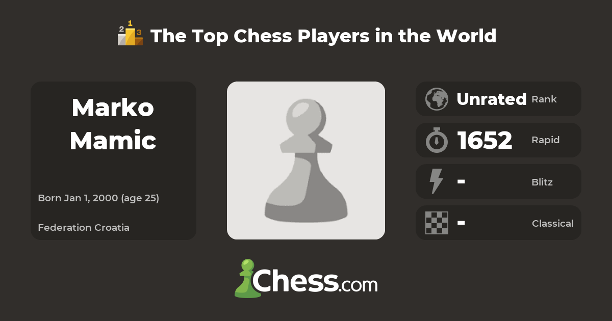 Marko Mamic | Top Chess Players - Chess.com
