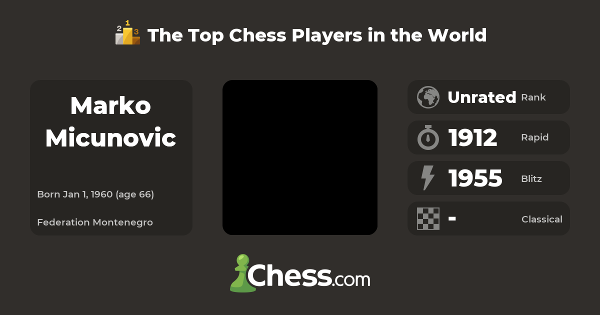 Marko Micunovic | Top Chess Players - Chess.com
