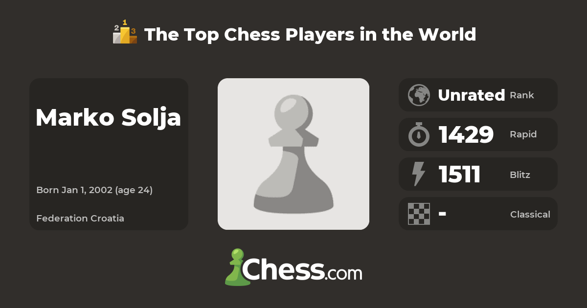 Marko Solja | Top Chess Players - Chess.com