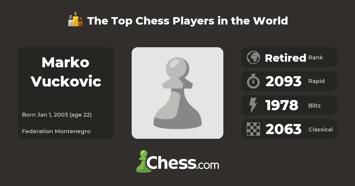 Marko Vuckovic | Top Chess Players - Chess.com
