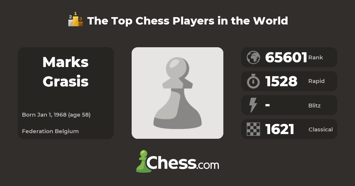 Marks Grasis | Top Chess Players - Chess.com