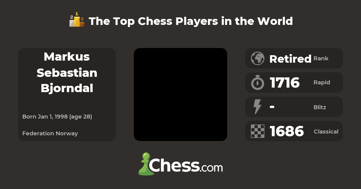Markus Sebastian Bjorndal | Top Chess Players - Chess.com