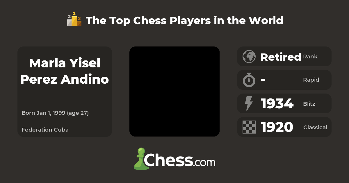 Marla Yisel Perez Andino | Top Chess Players - Chess.com