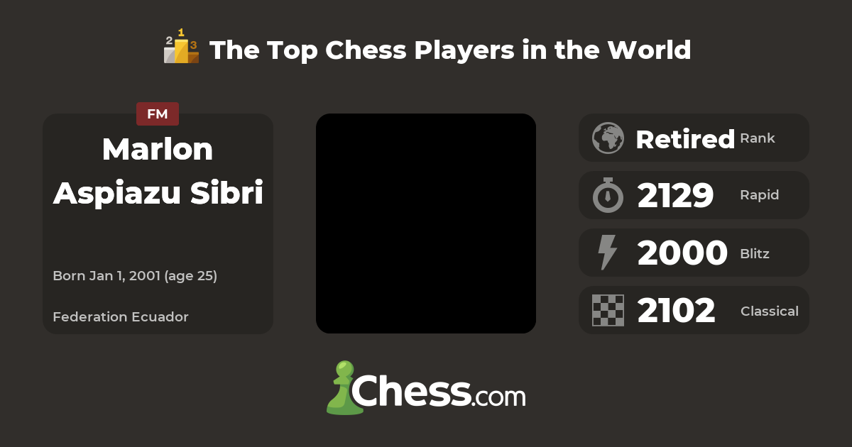 Marlon Aspiazu Sibri | Top Chess Players - Chess.com
