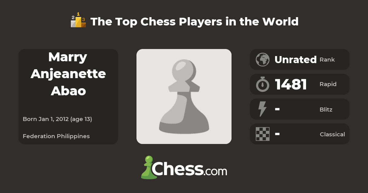 Marry Anjeanette Abao | Top Chess Players - Chess.com