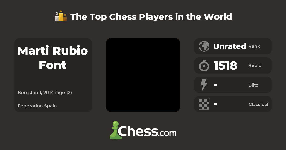 Marti Rubio Font | Top Chess Players - Chess.com