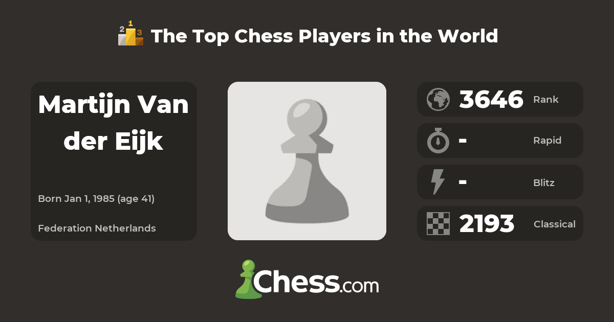 Martijn Van der Eijk | Top Chess Players - Chess.com