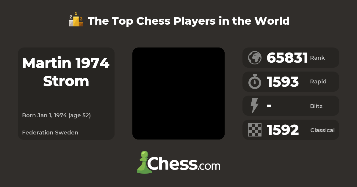 Martin 1974 Strom | Top Chess Players - Chess.com