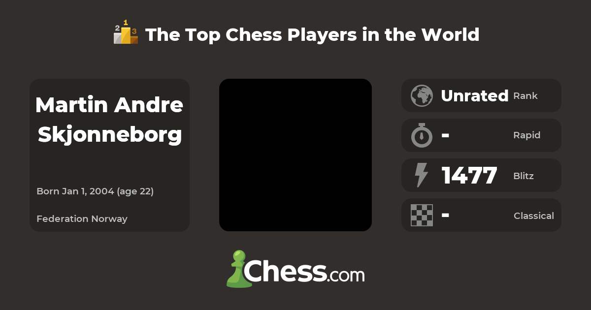 Martin Andre Skjonneborg | Top Chess Players - Chess.com