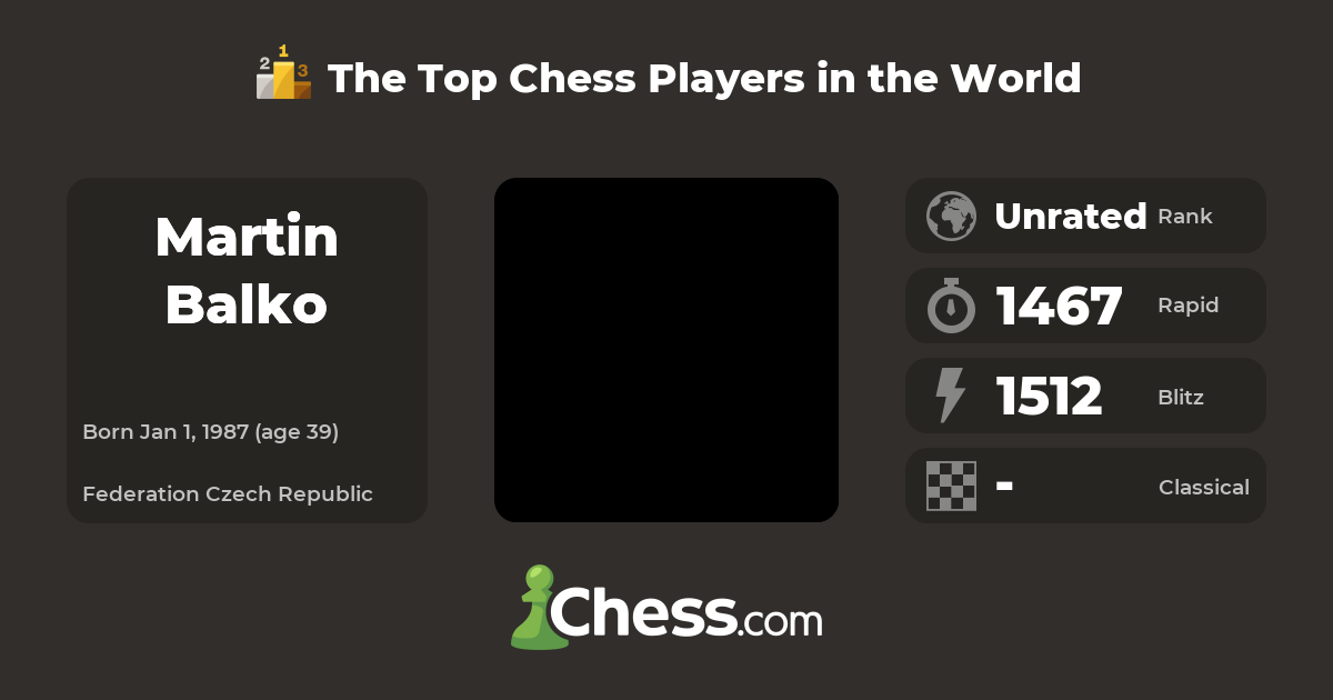 Martin Balko | Top Chess Players - Chess.com