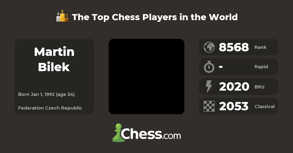 Martin Bilek | Top Chess Players - Chess.com