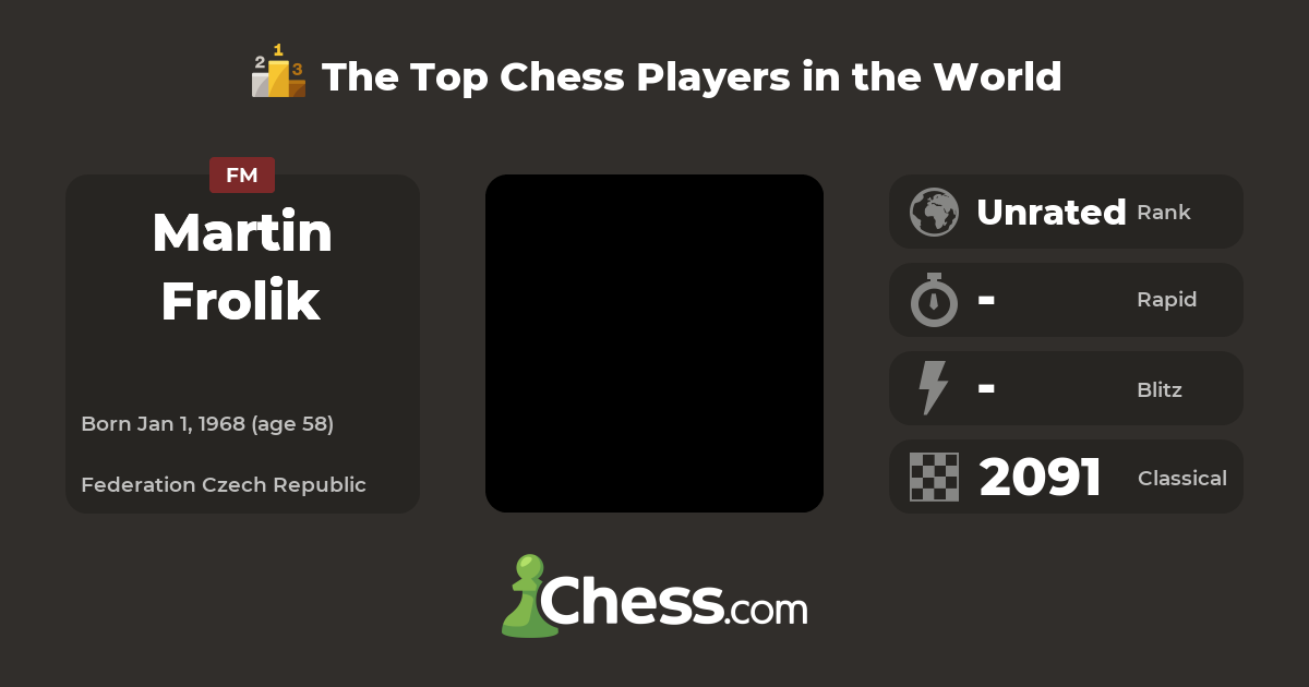 Martin Frolik | Top Chess Players - Chess.com
