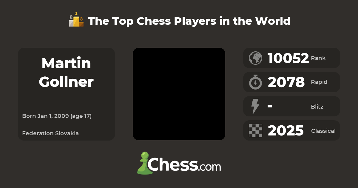 Martin Gollner | Top Chess Players - Chess.com