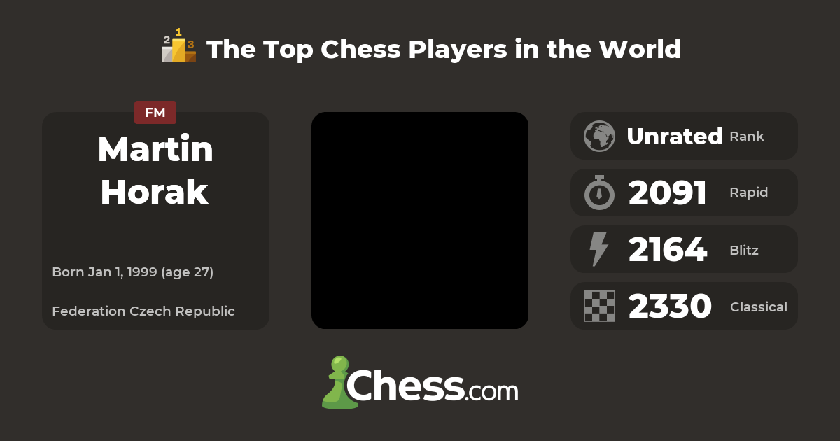 Martin Horak | Top Chess Players - Chess.com
