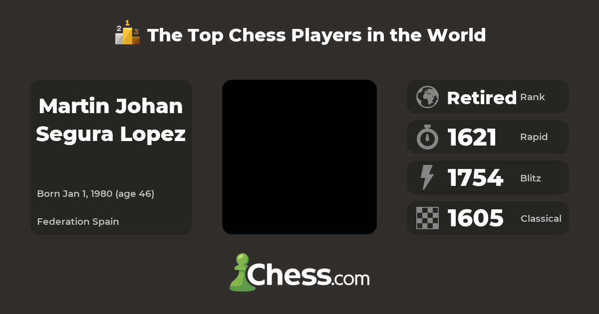 Martin Johan Segura Lopez | Top Chess Players - Chess.com