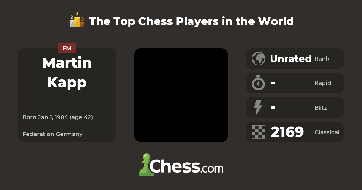 Martin Kapp | Top Chess Players - Chess.com