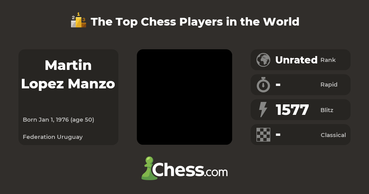 Martin Lopez Manzo | Top Chess Players - Chess.com