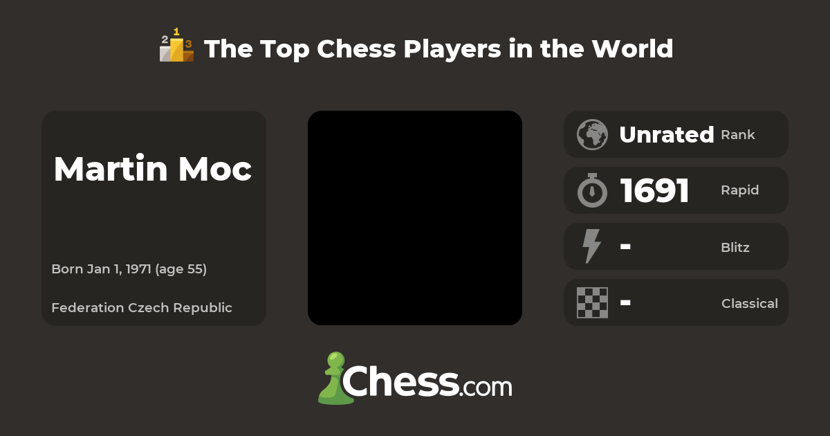 Martin Moc | Top Chess Players - Chess.com